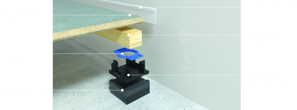 saddle system acoustic floor levelling system - CMS Danskin